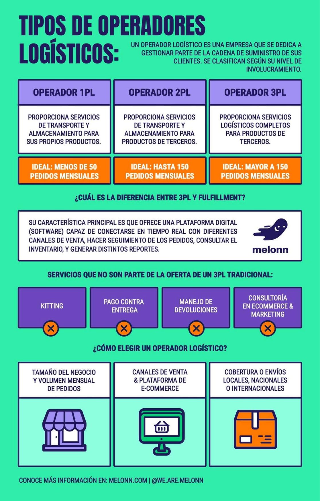 ¿Qué es un operador logístico? Tipos y características | Melonn Blog